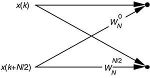 Radix-2 Complex FFT Functions