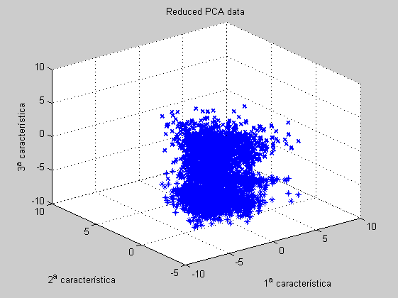 6th week CMR data classification and analysis